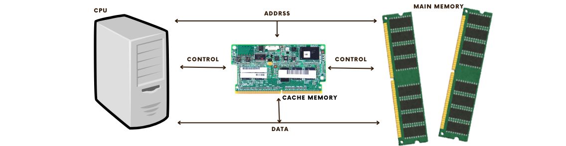 How Much Cache Do I Need on My Hard Drive?